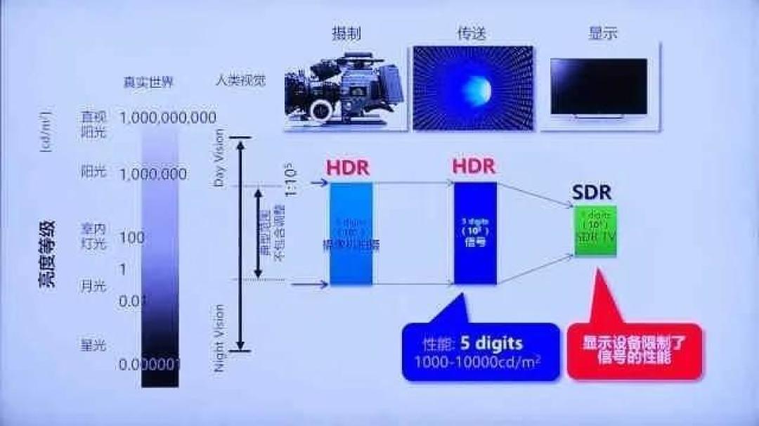 小白入门：HDR技术浅析_影像_什么值得买