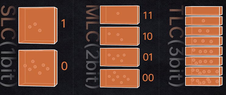 SLC缓存对SSD性能影响全解析_硬盘_什么值得买