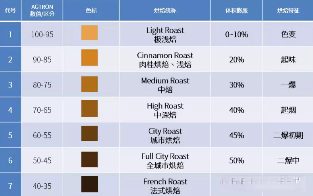 咖啡烘焙必备指南：揭秘Agtron色值的重要性_咖啡_什么值得买