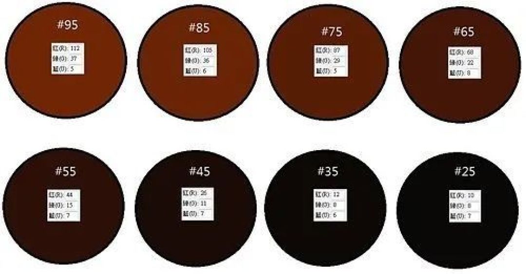 咖啡烘焙必备指南：揭秘Agtron色值的重要性_咖啡_什么值得买
