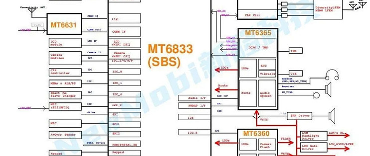 MTK6833/MT6833核心板_天玑700安卓5G核心板规格性能介绍_手机_什么值得买