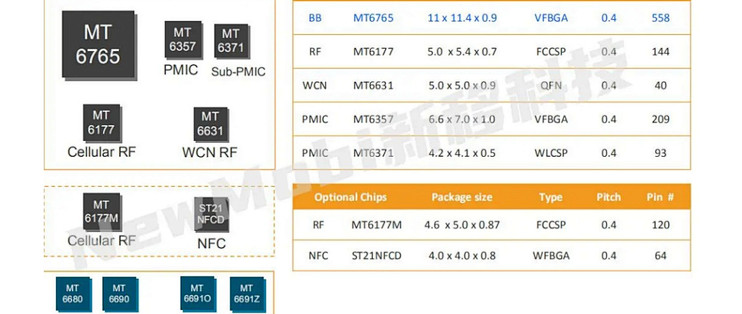 MTK MT6765安卓核心板_联发科4G安卓智能模块方案_手机_什么值得买