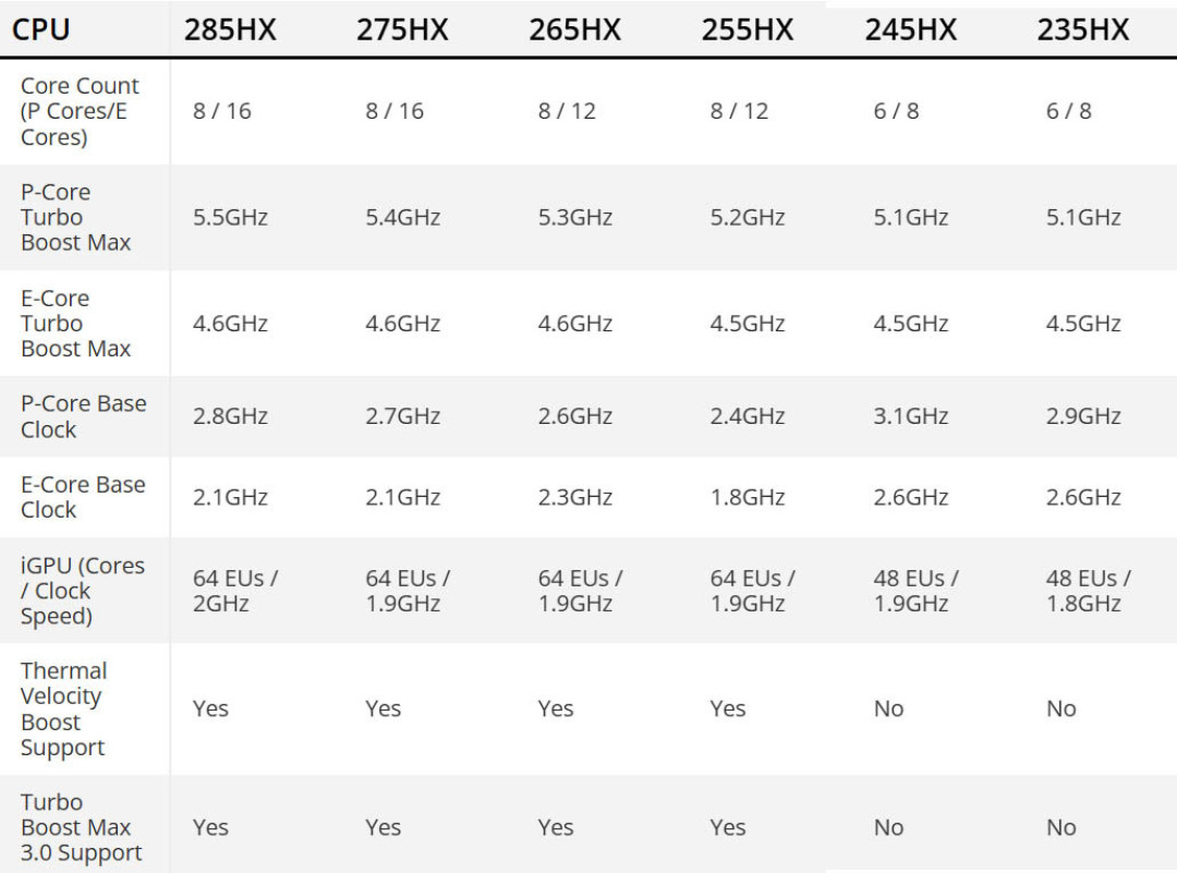 网传丨英特尔新一代酷睿 Ultra HX 系列游戏本处理器规格曝光_CPU_什么值得买