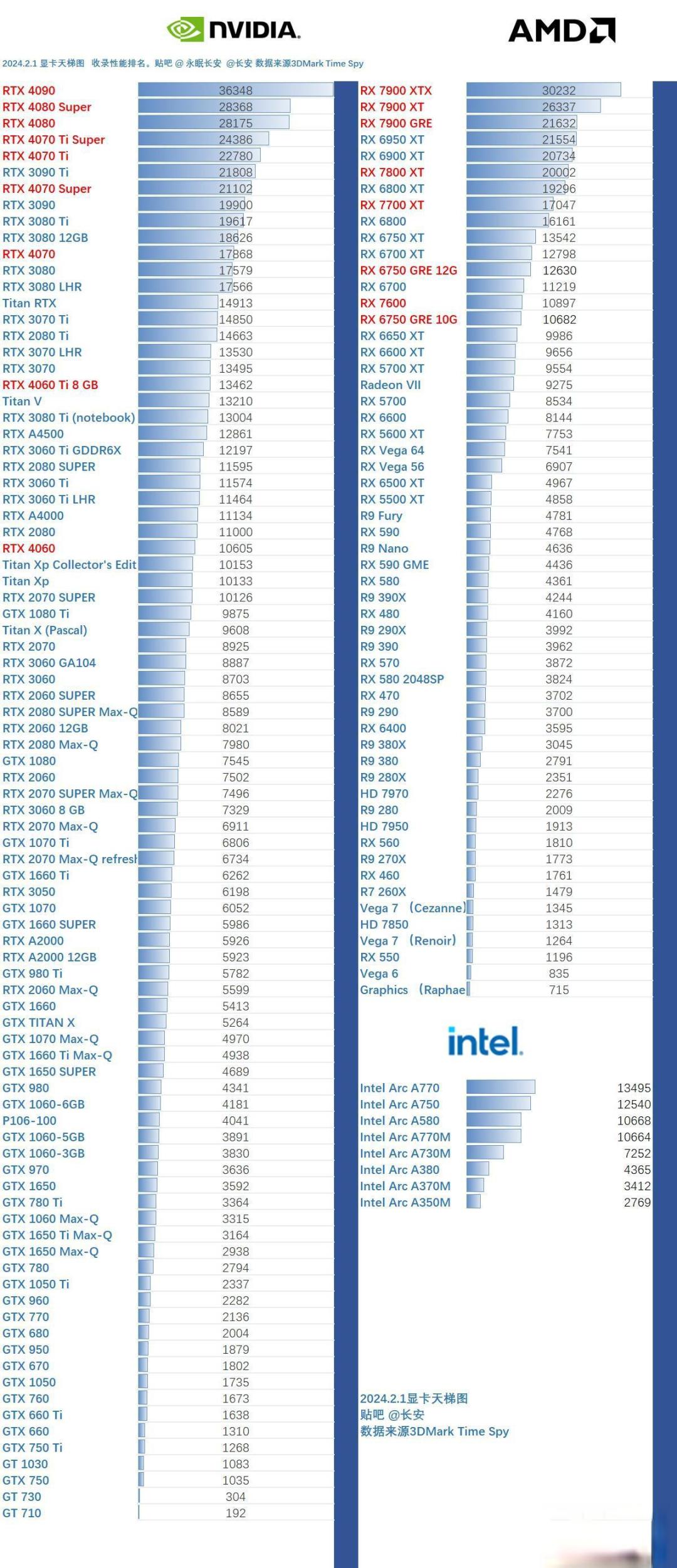 Intel二代独立显卡Battlemage详细探秘，性能对抗NVIDIA RTX 3070！_显卡_什么值得买