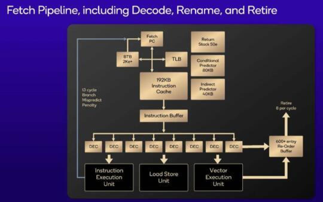 深入解读: Oryon CPU架构性能与市场前景_CPU_什么值得买