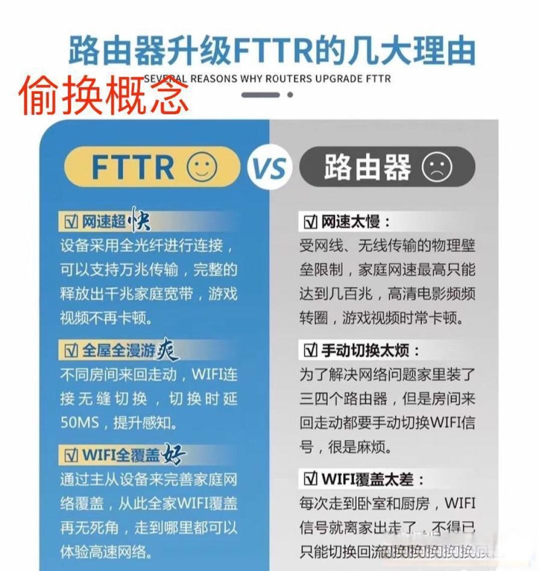 FTTR：是否值得普通用户升级？全面解析_其他网络设备_什么值得买