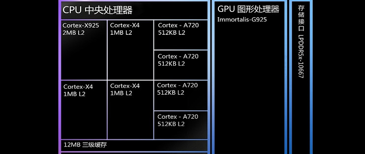 能效霸主来了！实测天玑9400 GPU、CPU能效大进化！_手机通讯_什么值得买