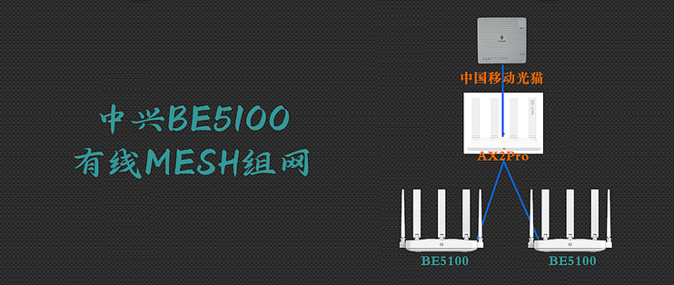 搞懂了中兴巡天 BE5100 有线MESH并联组网_路由器_什么值得买