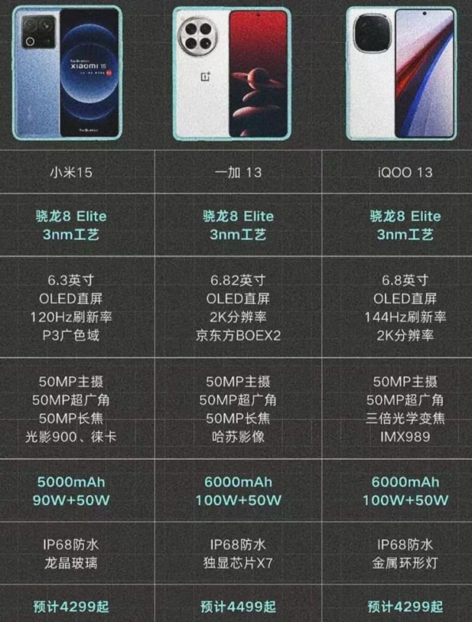 小米15，一加13，iQOO13综合对比_什么值得买