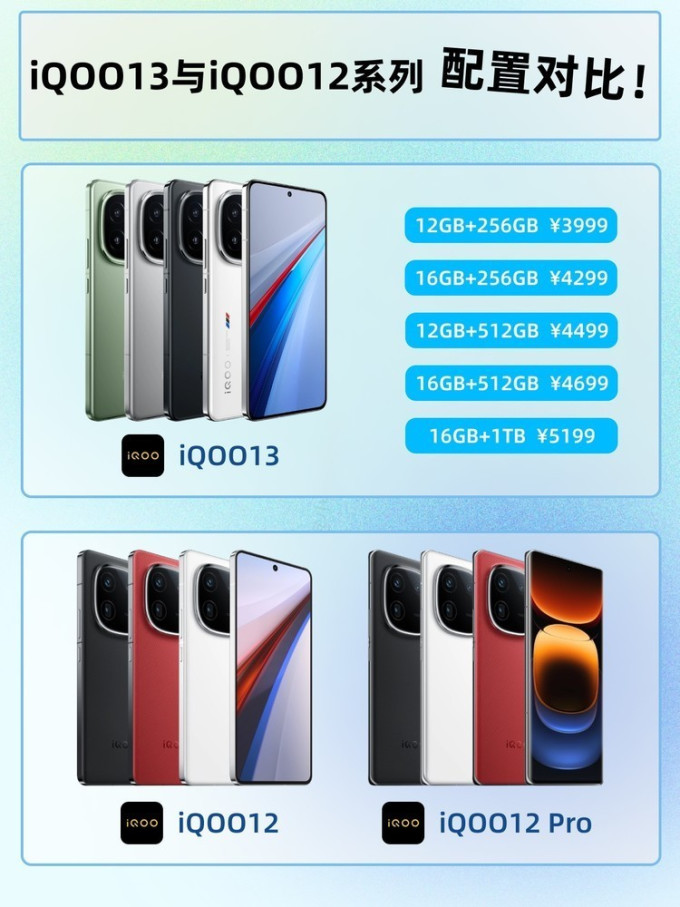 iQOOiQOO 13手机怎么样 iQOO13 VS iQOO12，到底升级了什么！_什么值得买