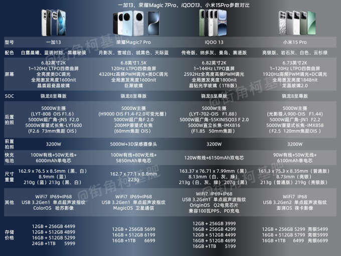 荣耀小米15 Pro手机怎么样 一加13对比小米15Pro、Magic7Pro、iQOO13_什么值得买