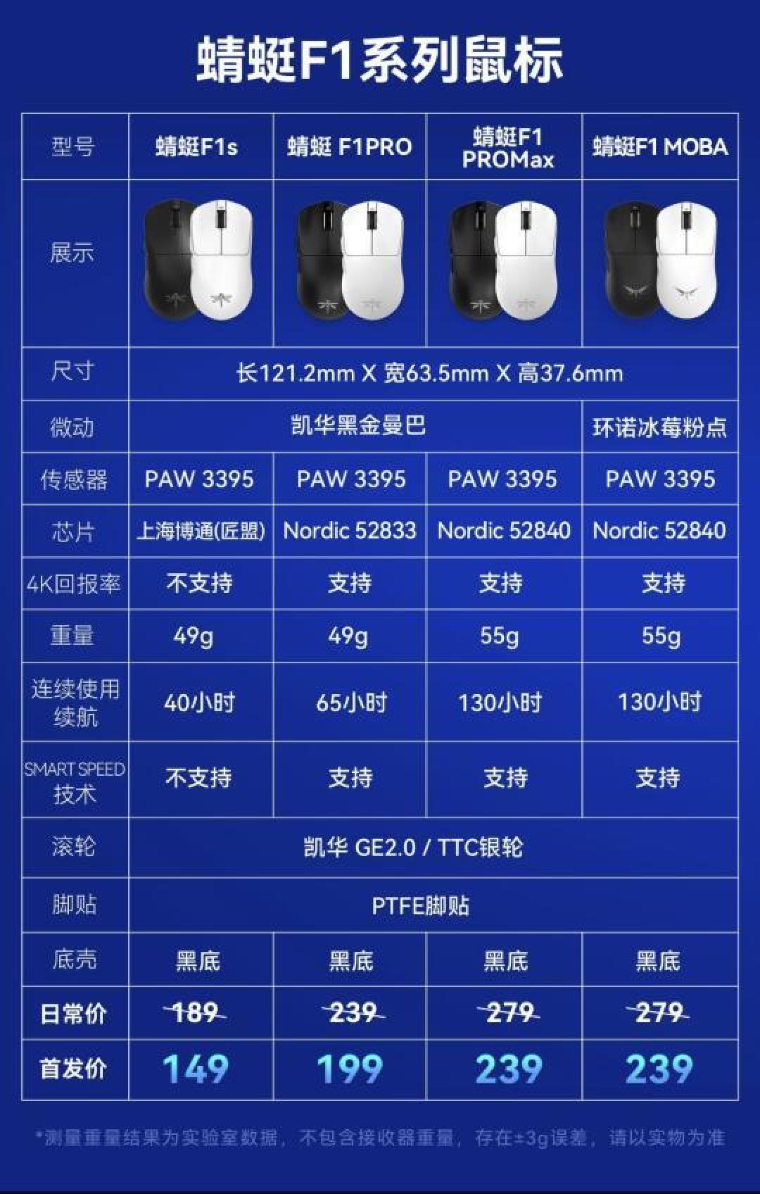 VGN蜻蜓F1Pro Max游戏鼠标体验：轻量化设计与高性能结合的绝佳选择_鼠标_什么值得买