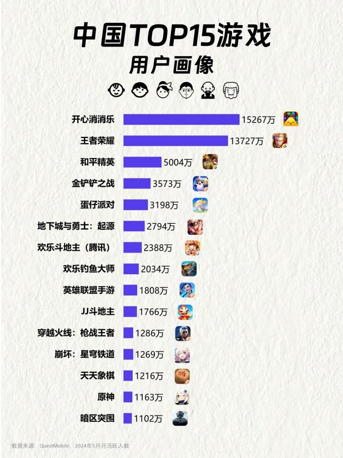 中国 TOP15 游戏用户画像_什么值得买