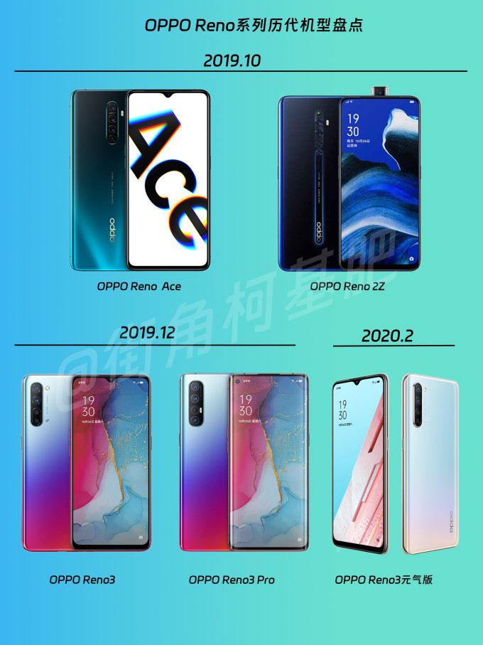 OPPO手机怎么样 OPPO Reno系列历代机型盘点！_什么值得买