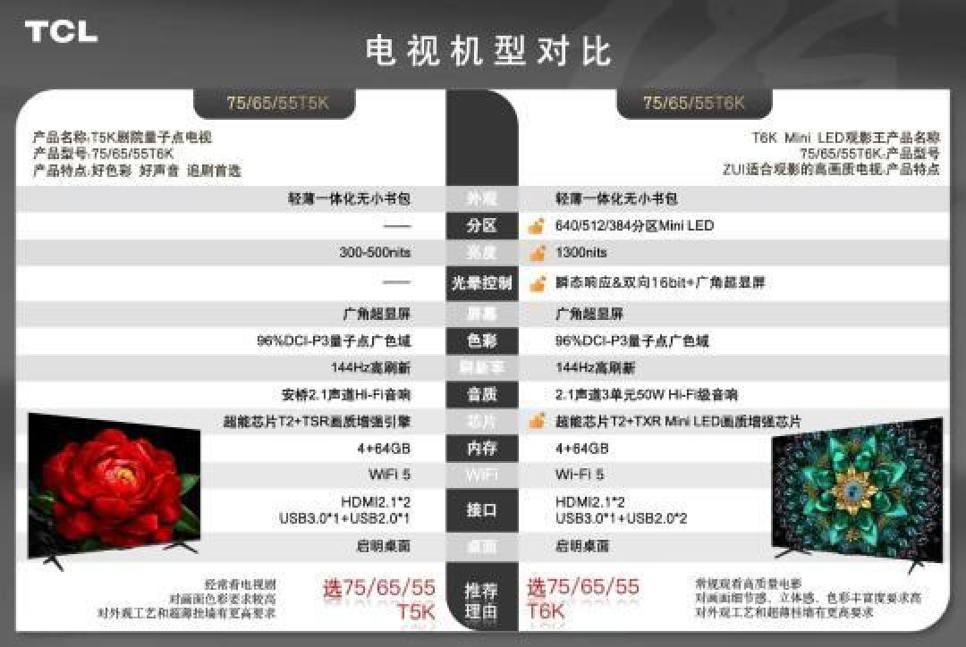TCL T5K vs T6K液晶电视深度评测：背光、音质和价格详细对比分析_电视_什么值得买