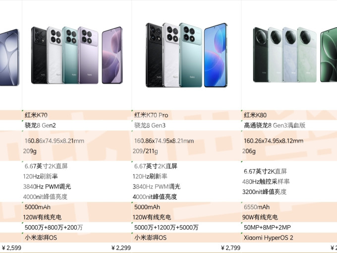 K80对比k80 pro对比K70对比K70Pro对比k70 至尊版！系列参数_什么值得买