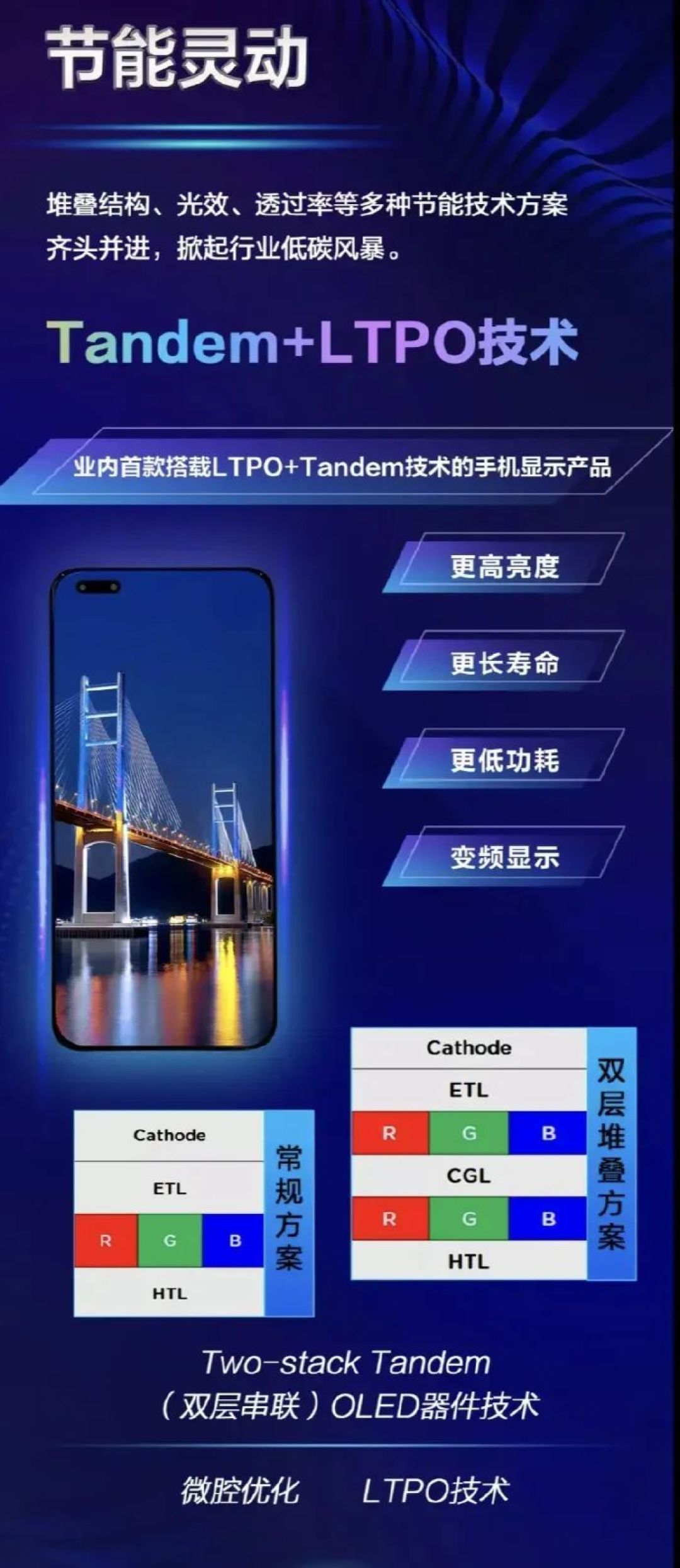 华为Mate 70 RS非凡大师双层OLED临境显示屏技术详解：高亮度、低功耗和长寿命的完美结合_手机_什么值得买