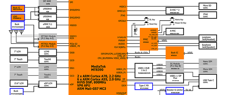 MT8390安卓核心板_联发科MTK8390核心板规格参数_主板_什么值得买
