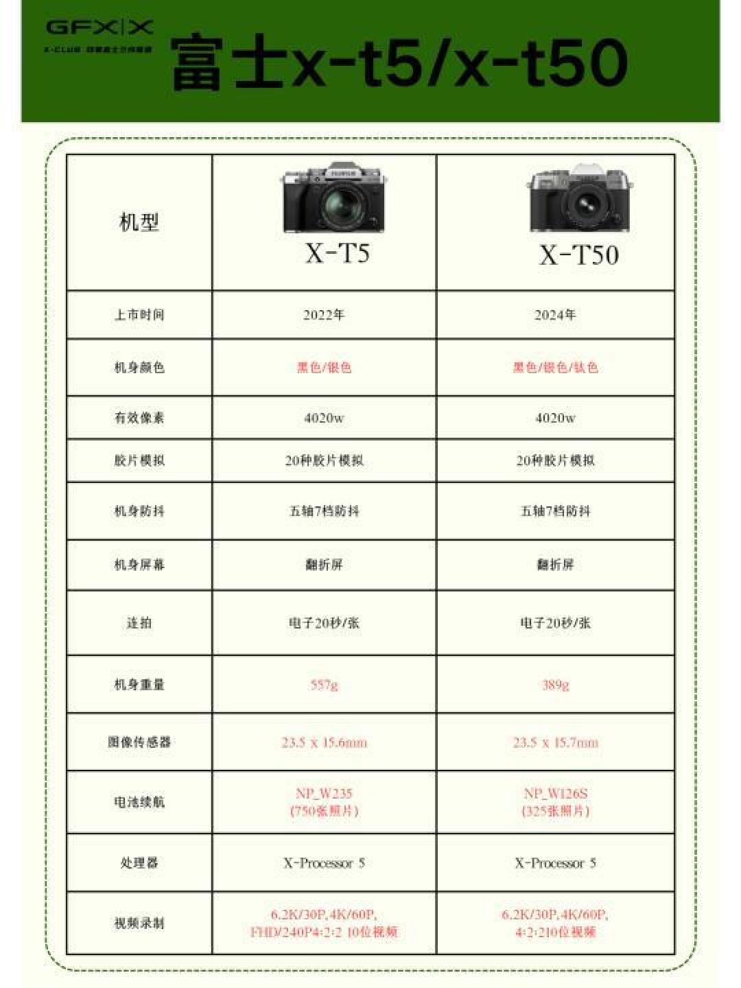 富士XT5与XT50对比：哪个高颜值无反相机更适合你？_无反相机_什么值得买