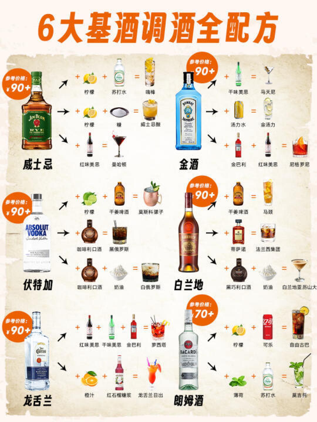 调酒基础入门：工具选择与必备配料详解_洋酒_什么值得买