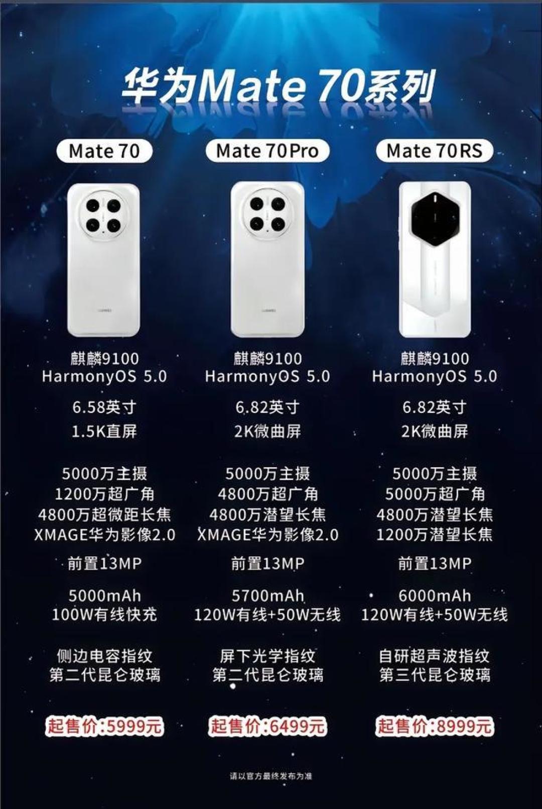 荣耀Magic7 vs 华为Mate70全方位对比：配置、性能、影像谁更强？_手机_什么值得买