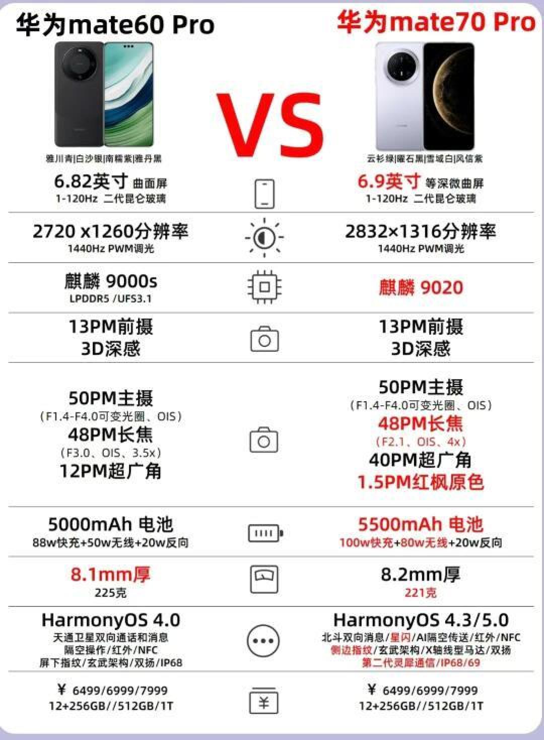 华为Mate60Pro+与Mate70Pro+对比解析：哪款更适合你？_手机_什么值得买
