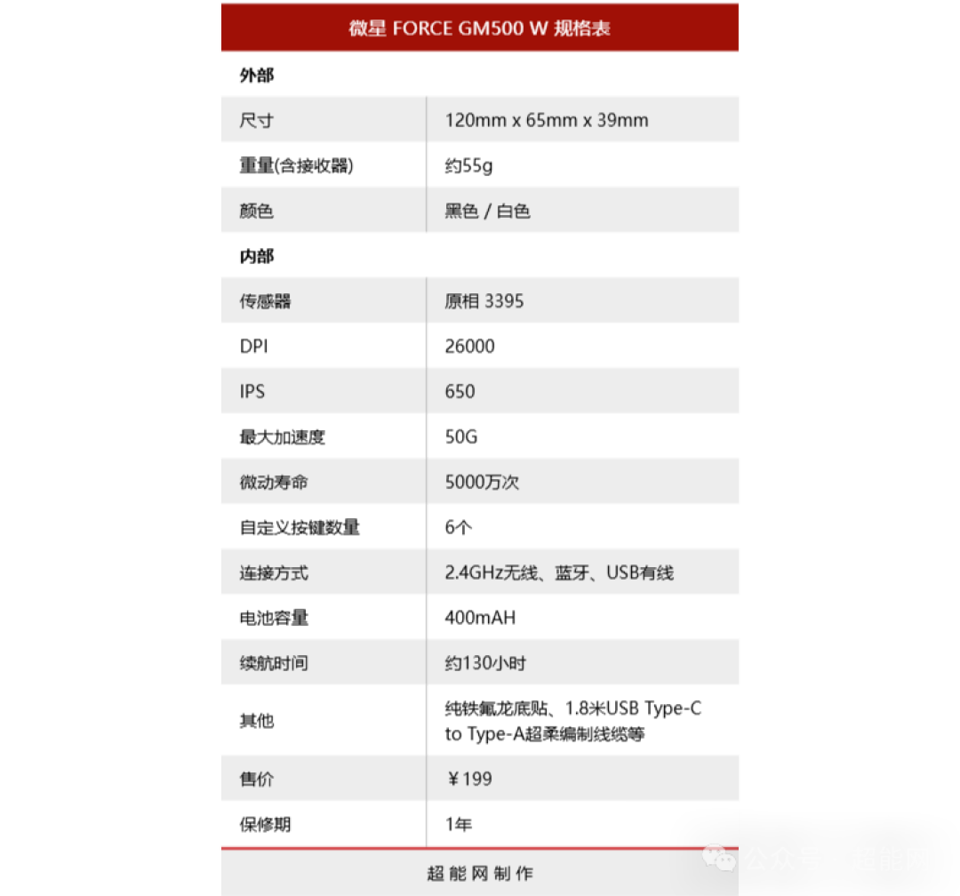 微星FORCE GM500 W体验：轻便灵活的三模游戏鼠标_鼠标_什么值得买