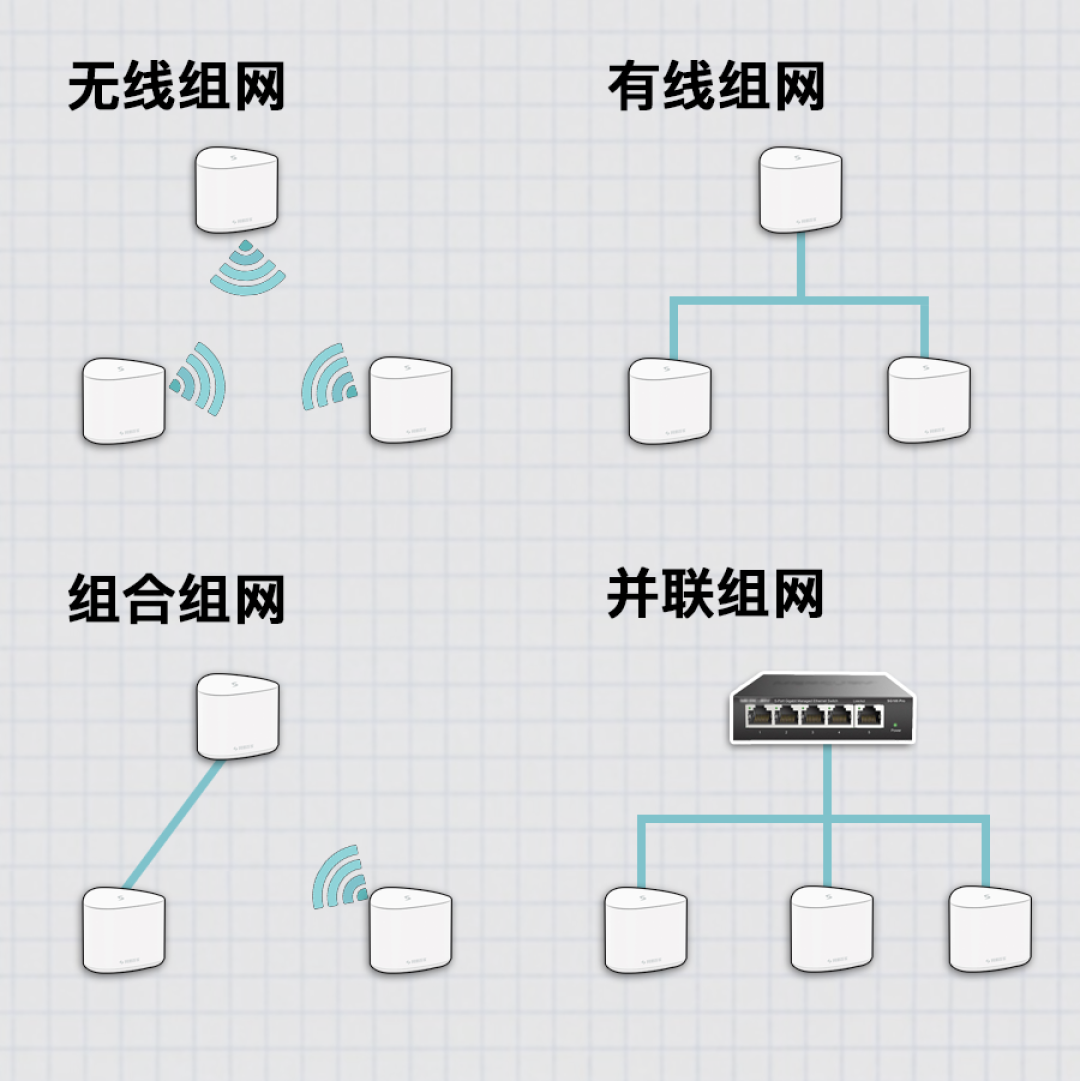 全面指南：从2.5G到5G的家庭网络升级解决方案_路由器_什么值得买