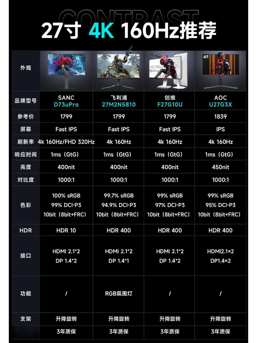 选择4K显示器：27寸与32寸到底怎么选？详解真实差异_显示器_什么值得买
