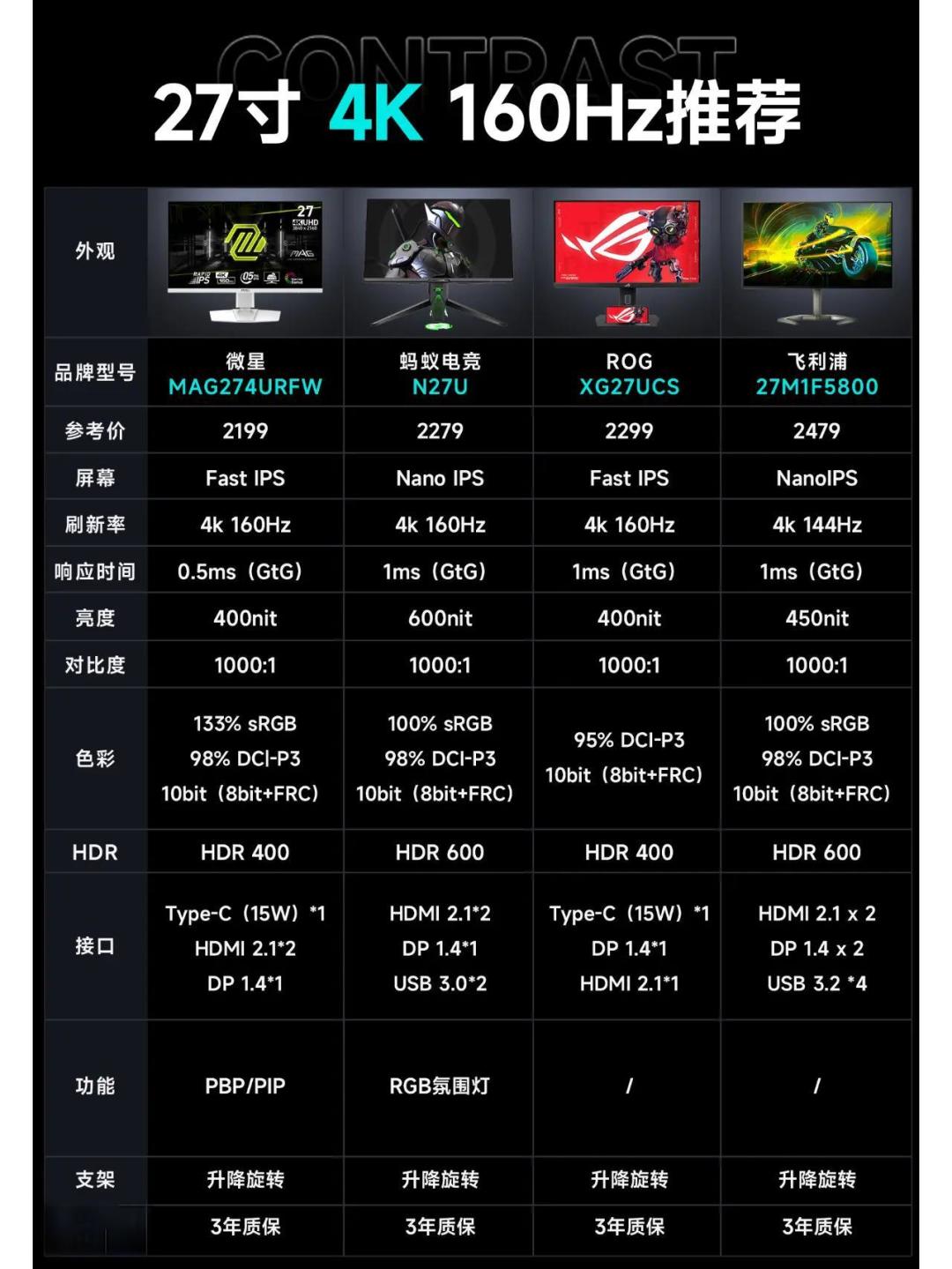 4K显示器选购指南：27寸 vs 32寸，哪个更适合你？_显示器_什么值得买