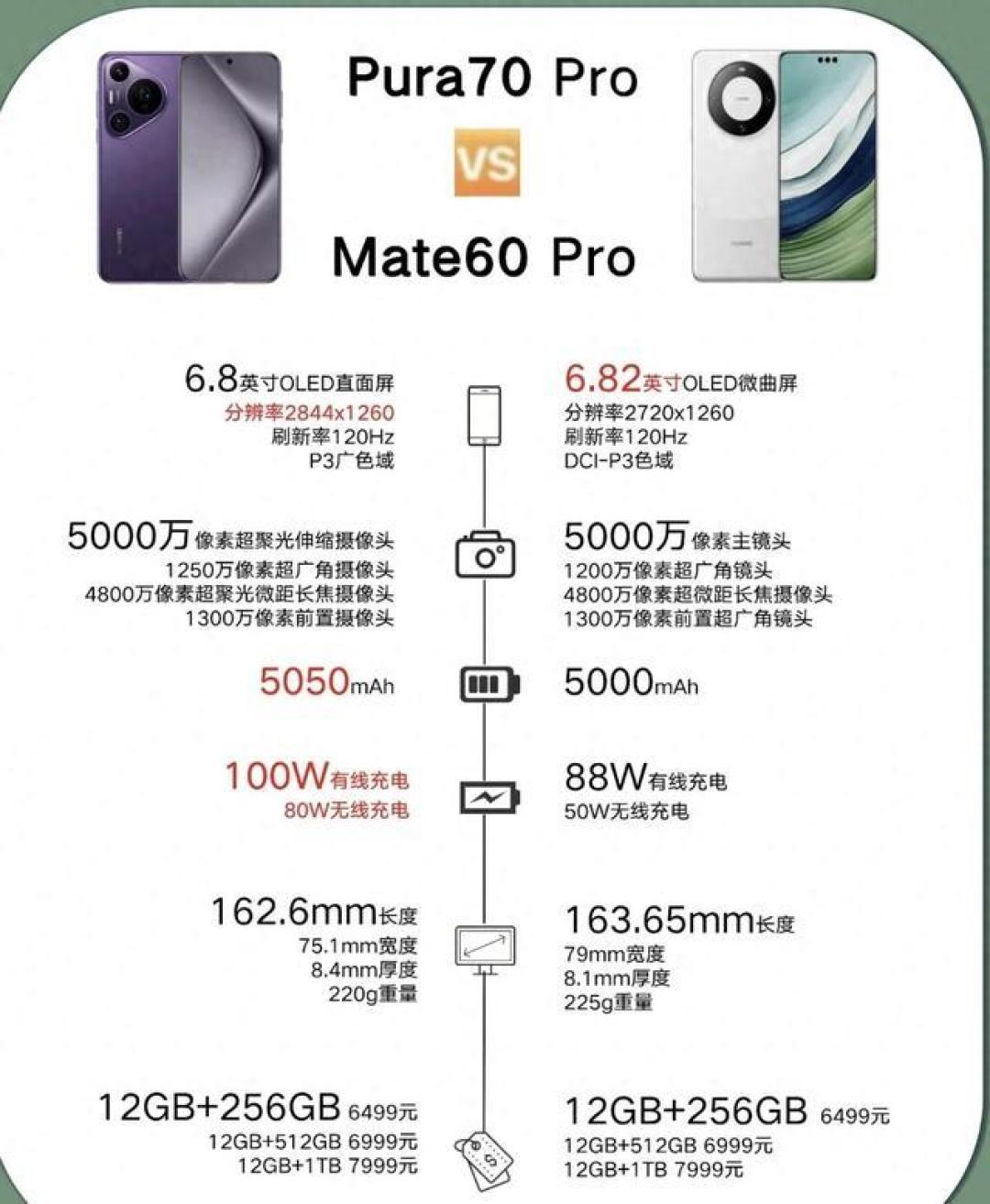 华为P70与Mate60拍照体验深度解析：优缺点全面对比_手机_什么值得买