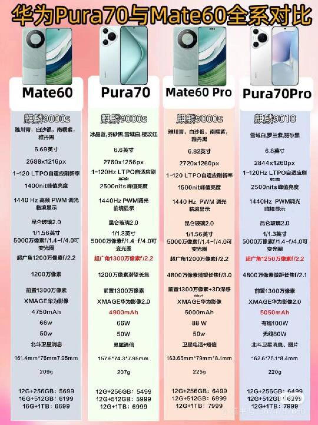 华为P70与Mate60拍照体验深度解析：优缺点全面对比_手机_什么值得买
