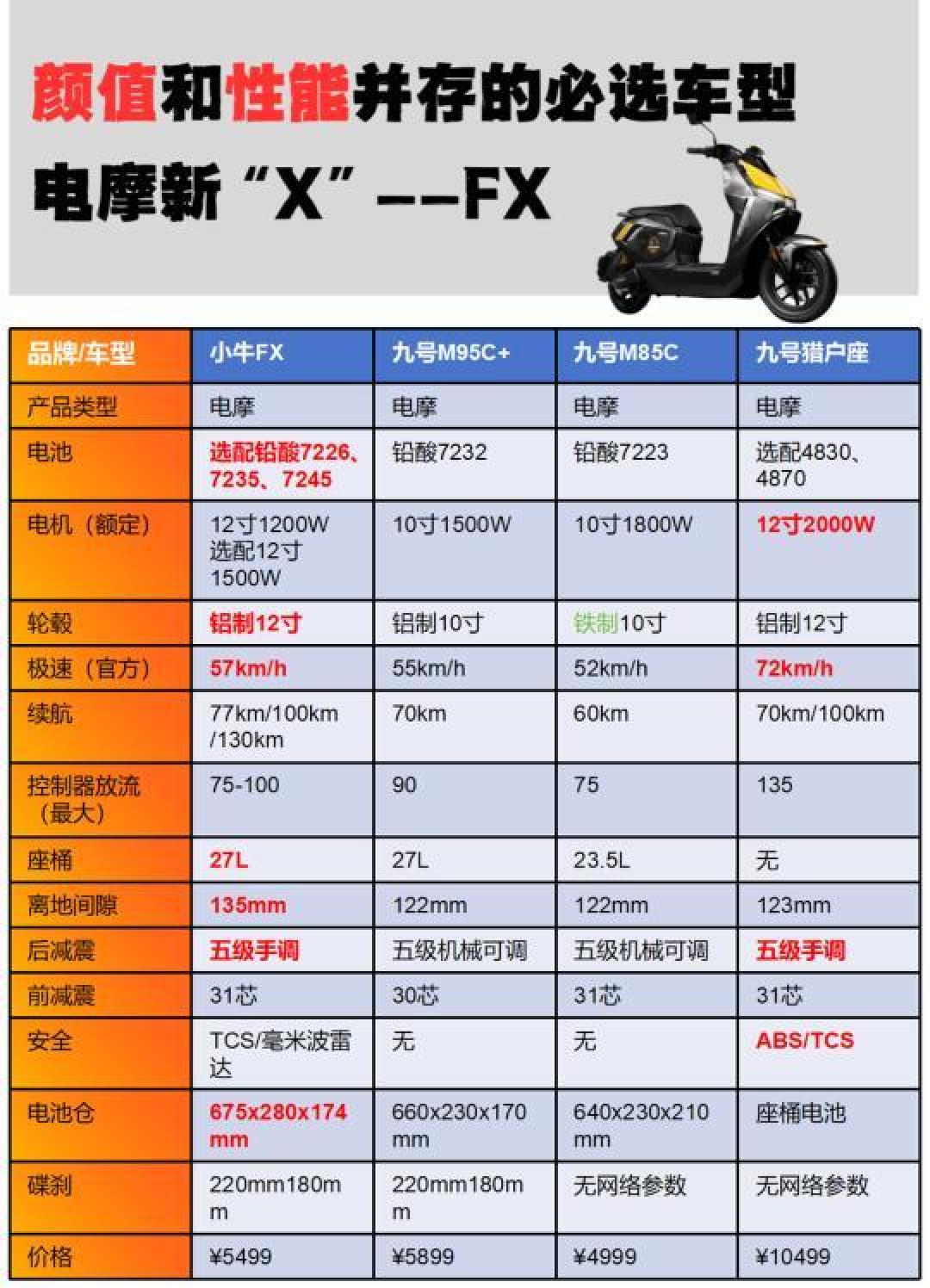 小牛FX全系列电动车版本对比，找到最适合你的那款！_电动车_什么值得买