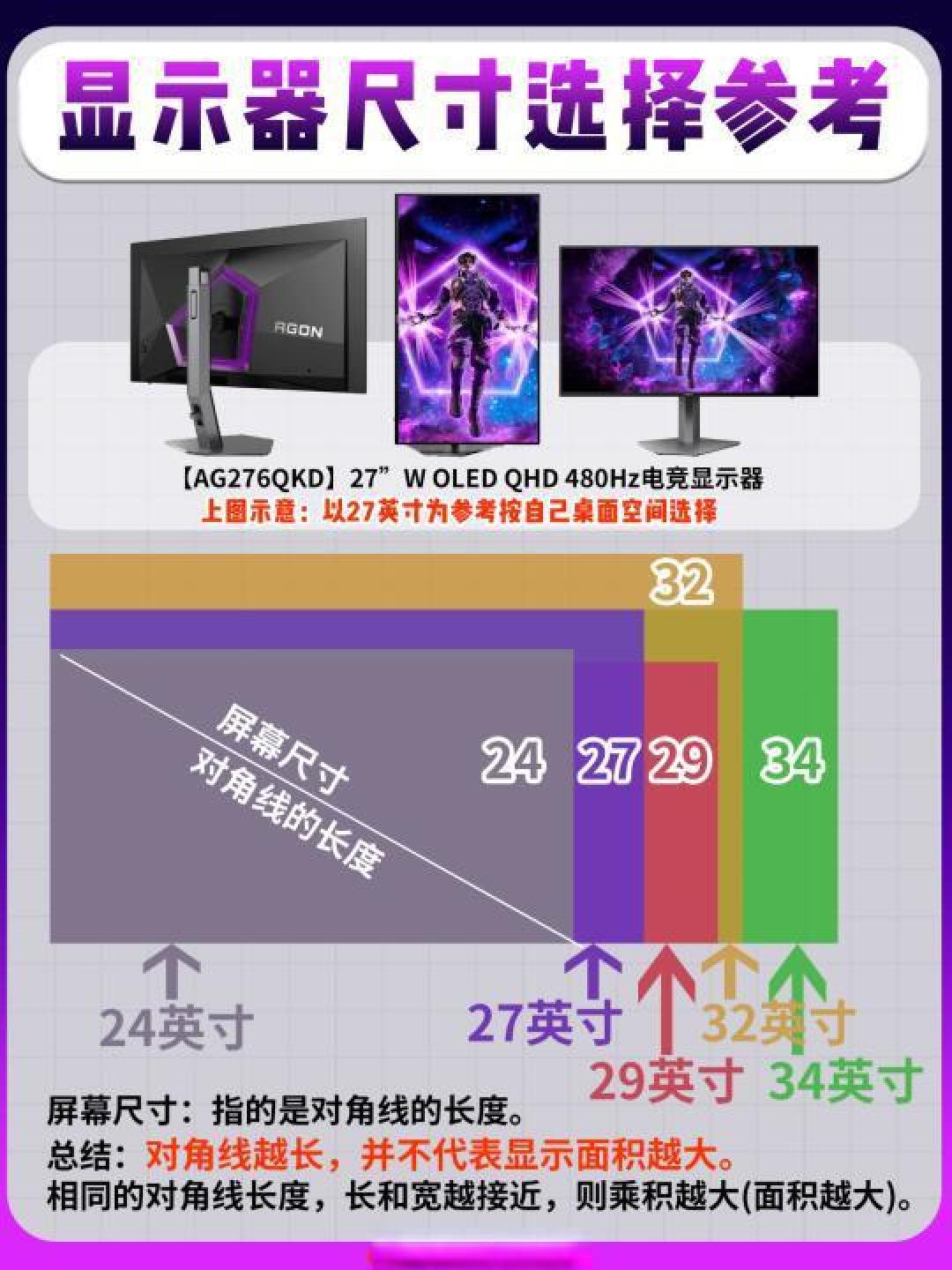 选购电脑显示器：尺寸、分辨率和面板类型指南_显示器_什么值得买