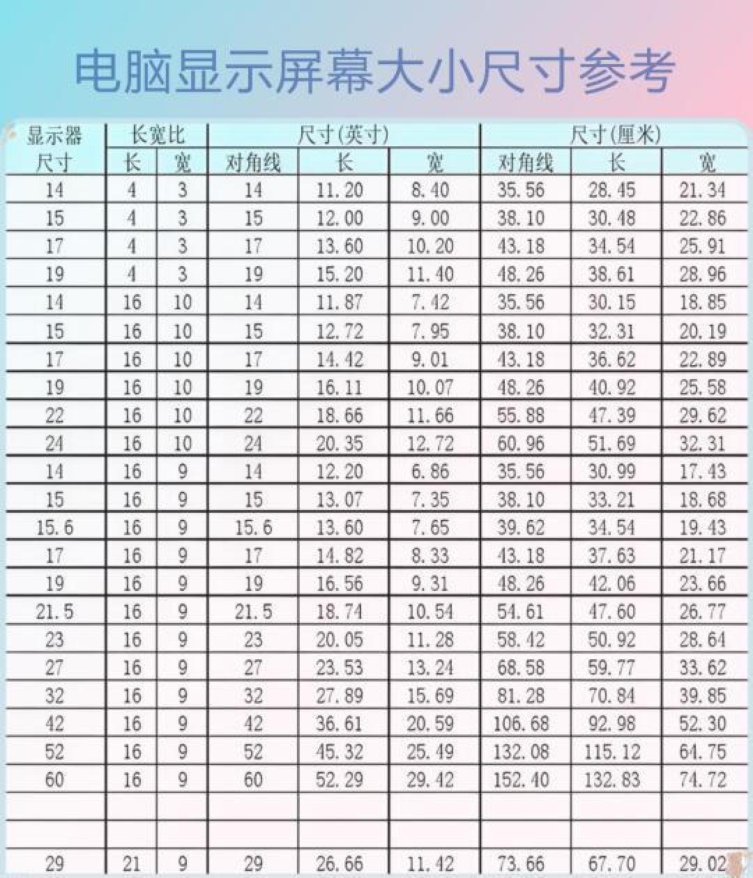 选购电脑显示器：尺寸、分辨率和面板类型指南_显示器_什么值得买