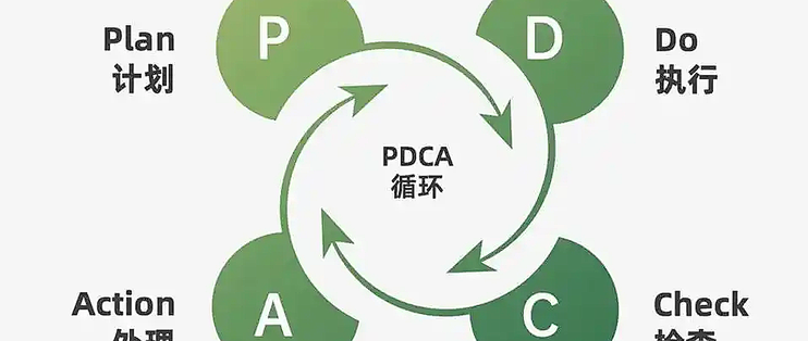 如何通过PDCA与RACI矩阵结合管理项目？让你的项目更顺利_办公软件_什么值得买