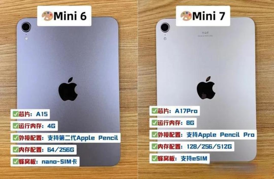 iPad mini 7首批用户体验：性能提升显著但屏幕刷新率成短板_电脑数码_什么值得买