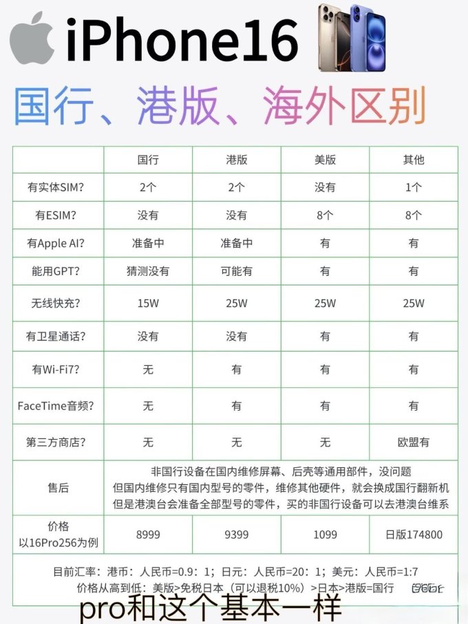 苹果iPhone 16 Pro手机怎么样 到底值不值？日版苹果16pro玫瑰金256g，完美下车_什么值得买