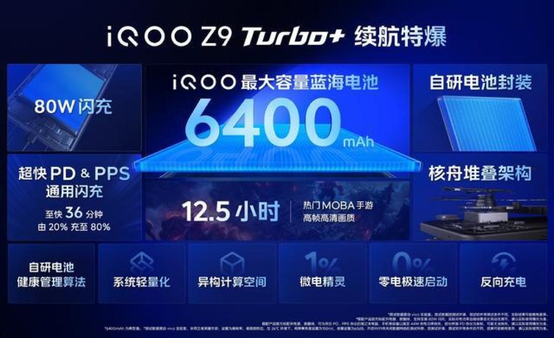 iQOO Z9 Turbo长续航版深度解析：性能、续航与游戏体验全面评测_手机_什么值得买