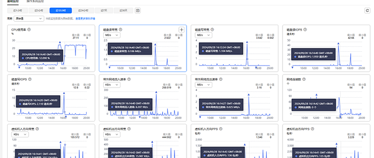 使用 Memtester 对华为云 X 实例进行内存性能测试_网络存储_什么值得买