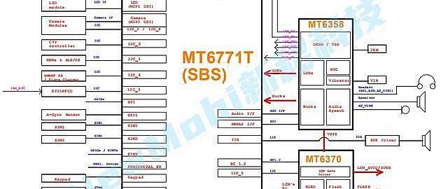 联发科MTK6771/MT6771安卓核心板详细参数介绍_CPU_什么值得买