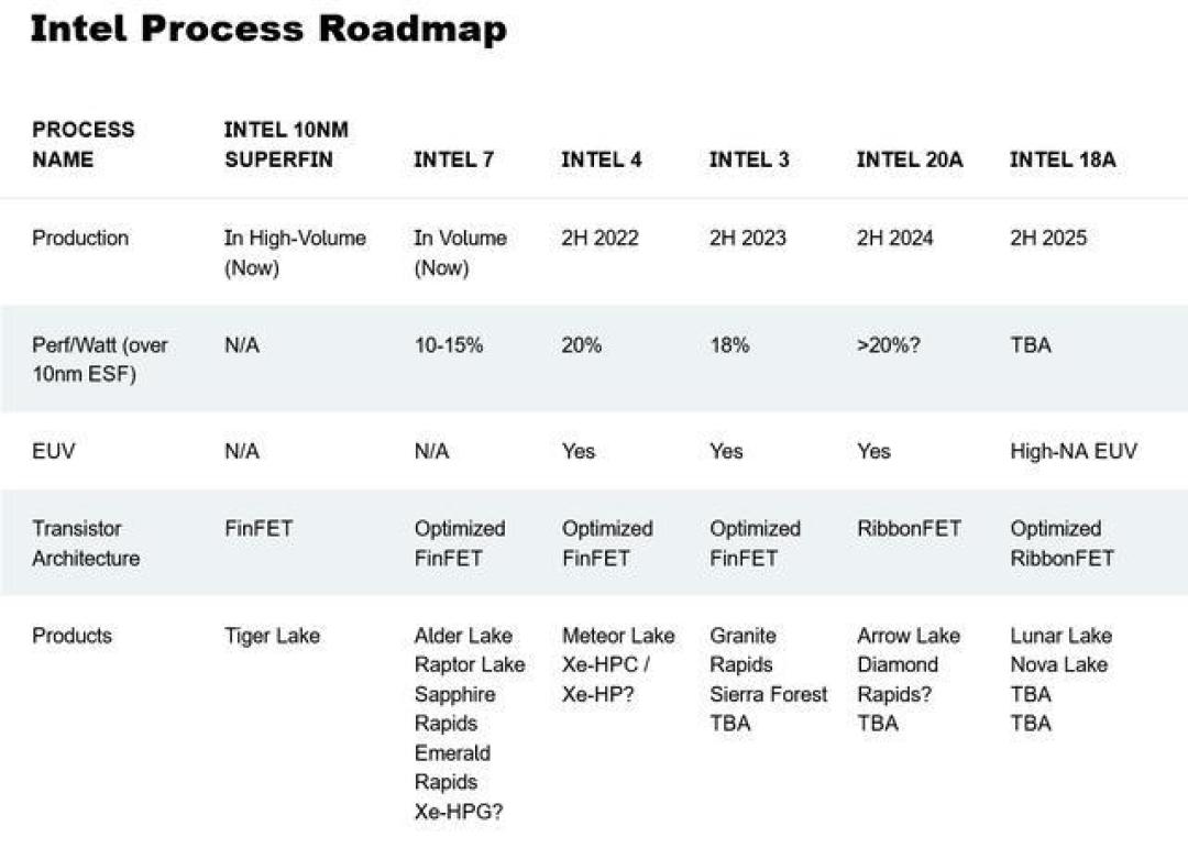 台积电2nm工艺2025年量产在即，高雄厂即将装机启用_CPU_什么值得买