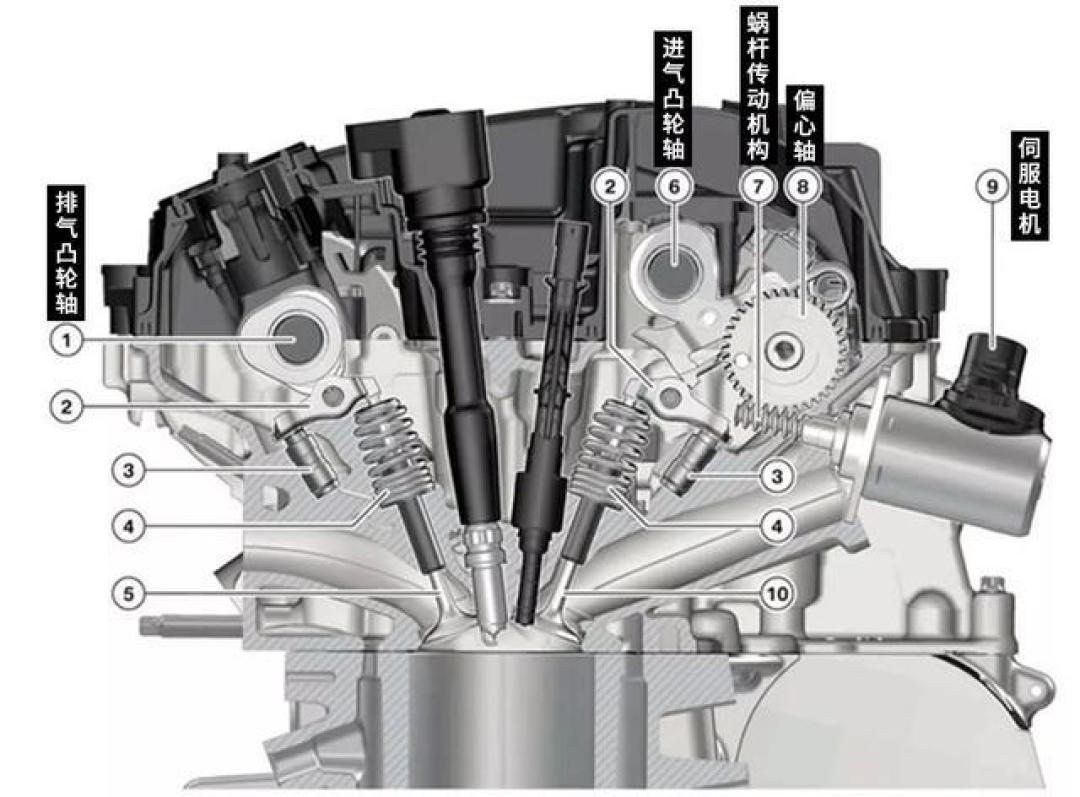 本田思域1.5T与尊界S800 1.5T发动机技术全面解析_紧凑型车_什么值得买
