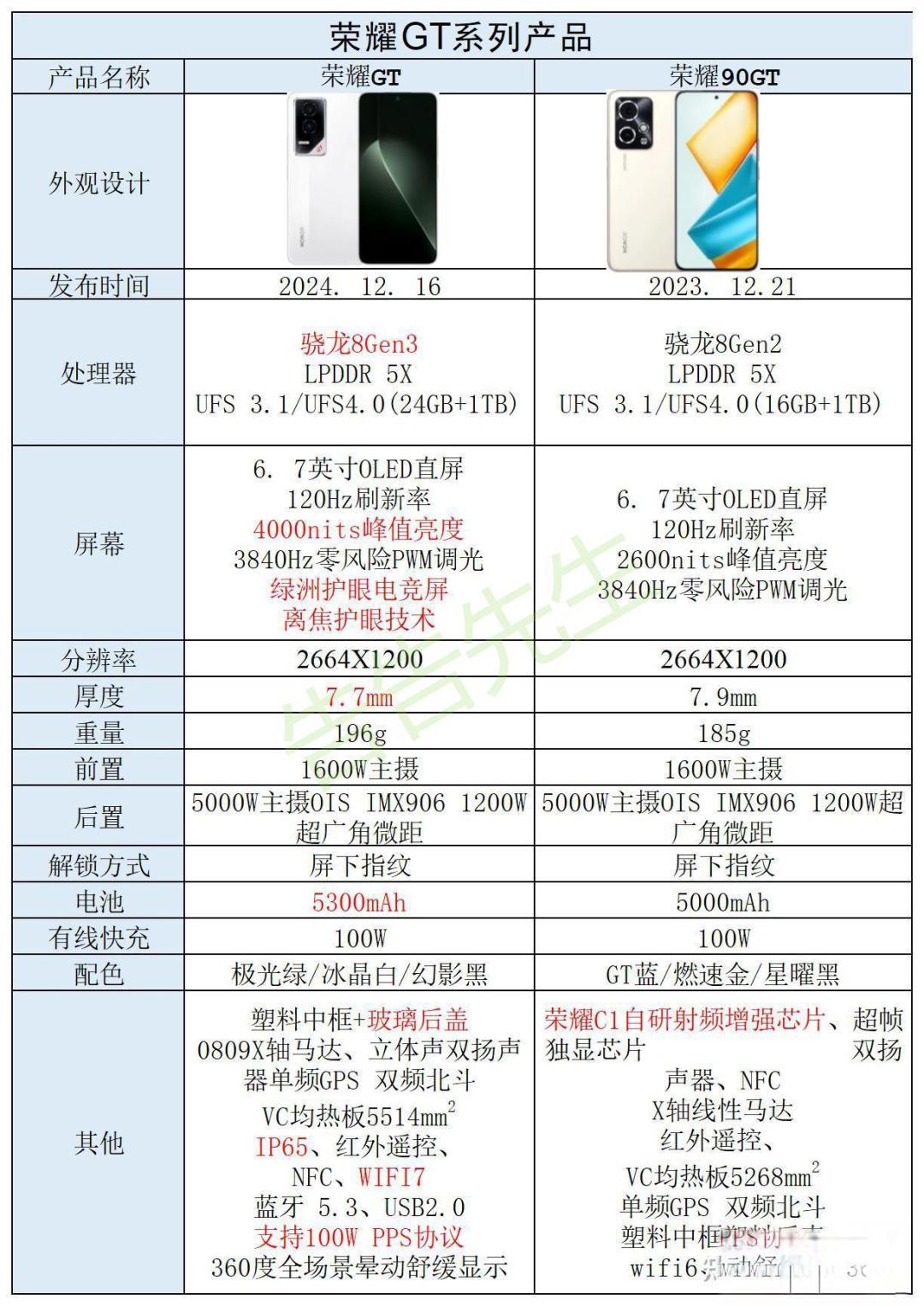 荣耀GT与荣耀90GT对比评测：性能差距大揭秘_手机_什么值得买