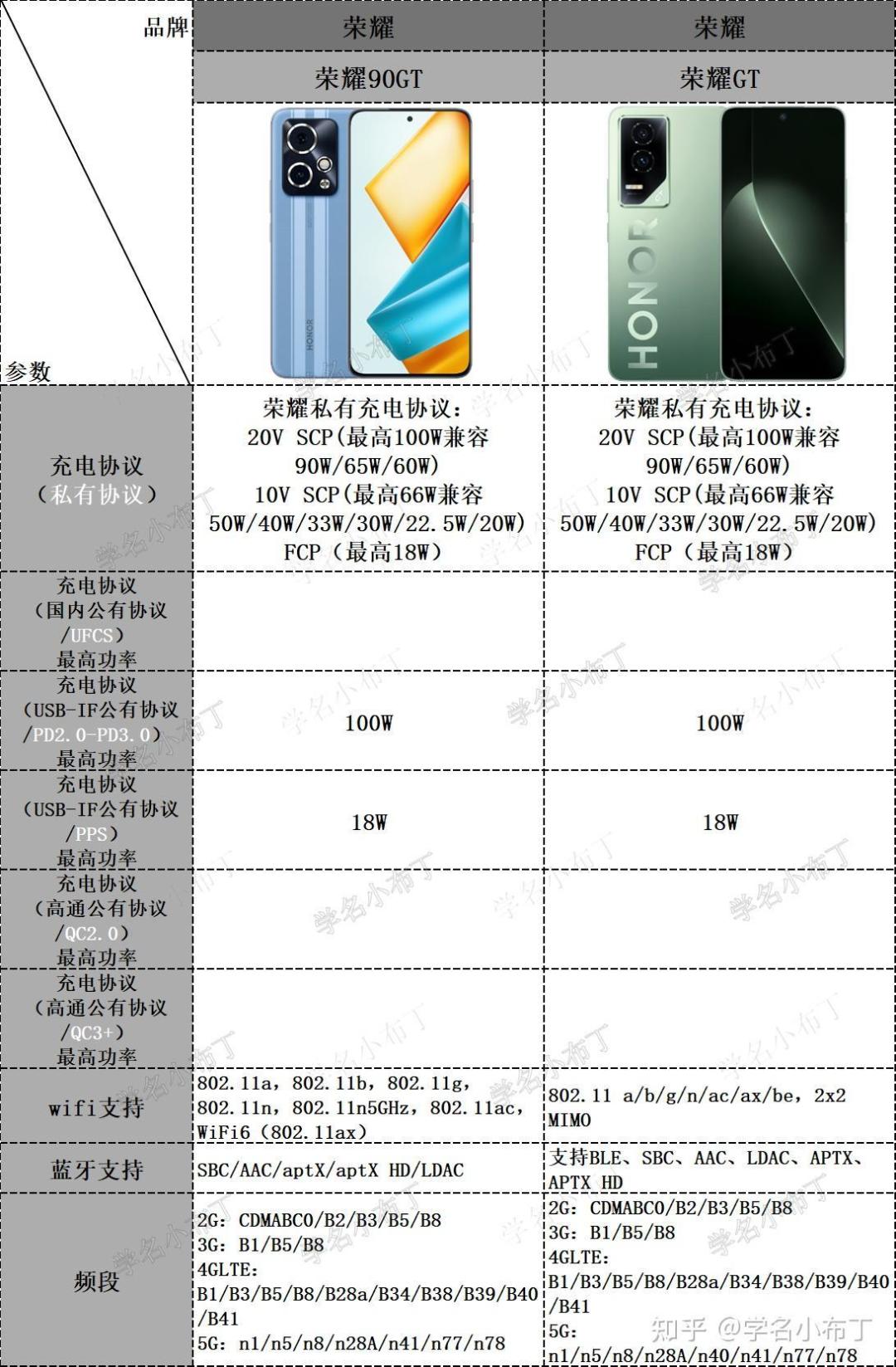 荣耀GT与荣耀90GT对比评测：性能差距大揭秘_手机_什么值得买