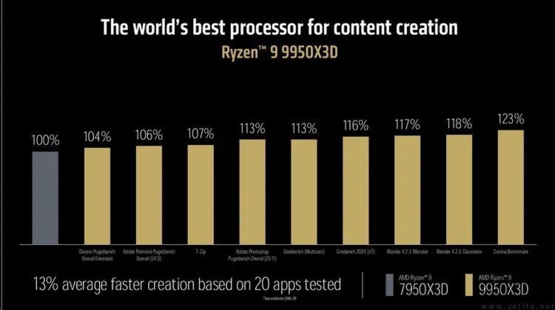 AMD 2025 CES新品解析：从PC到掌机、一切为了玩家_CPU_什么值得买