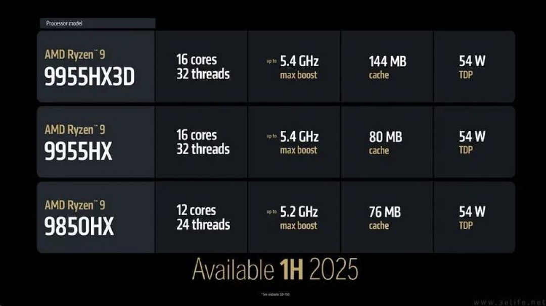 AMD 2025 CES新品解析：从PC到掌机、一切为了玩家_CPU_什么值得买