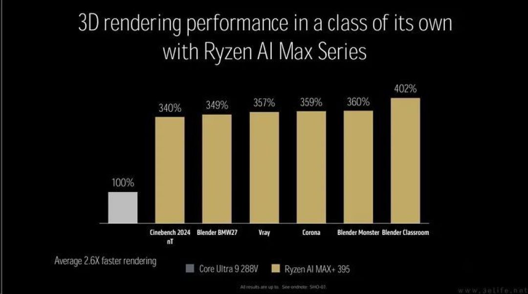 AMD 2025 CES新品解析：从PC到掌机、一切为了玩家_CPU_什么值得买