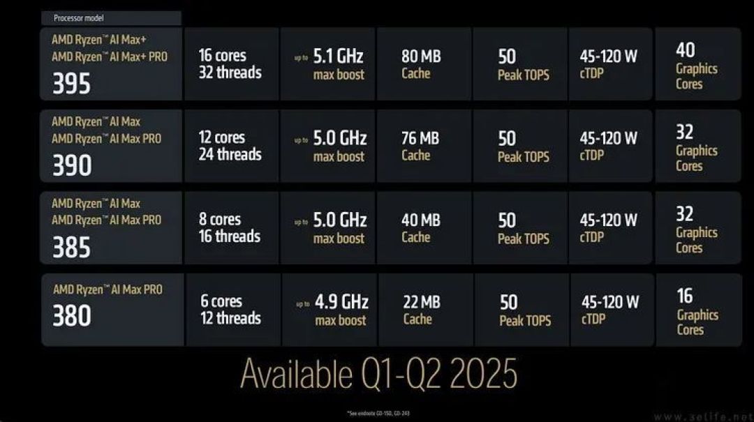 AMD 2025 CES新品解析：从PC到掌机、一切为了玩家_CPU_什么值得买