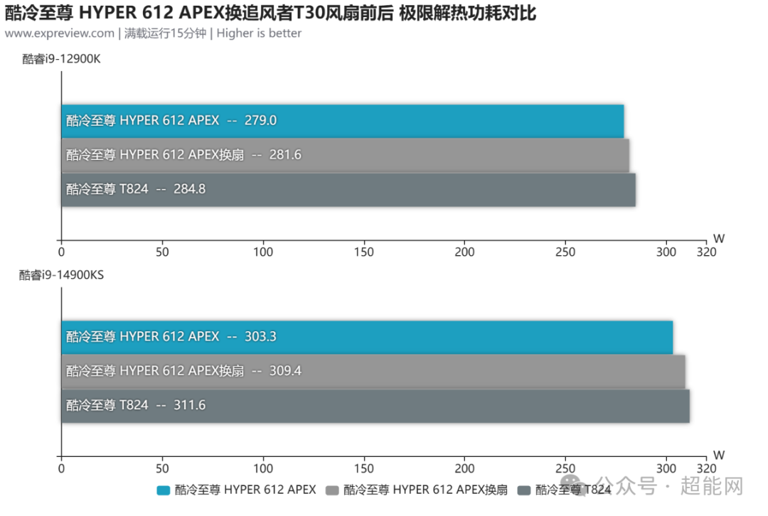 酷冷至尊HYPER 612 APEX散热器评测：单塔身材拥有双塔性能_散热器_什么值得买